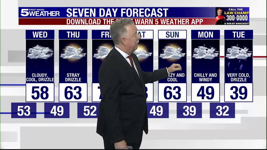 Full Forecast