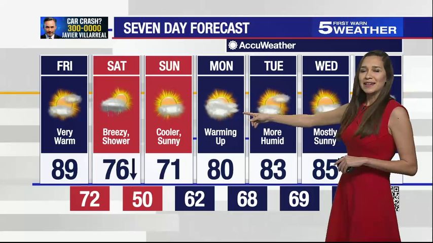 Noon weather- Dec. 10, 2021