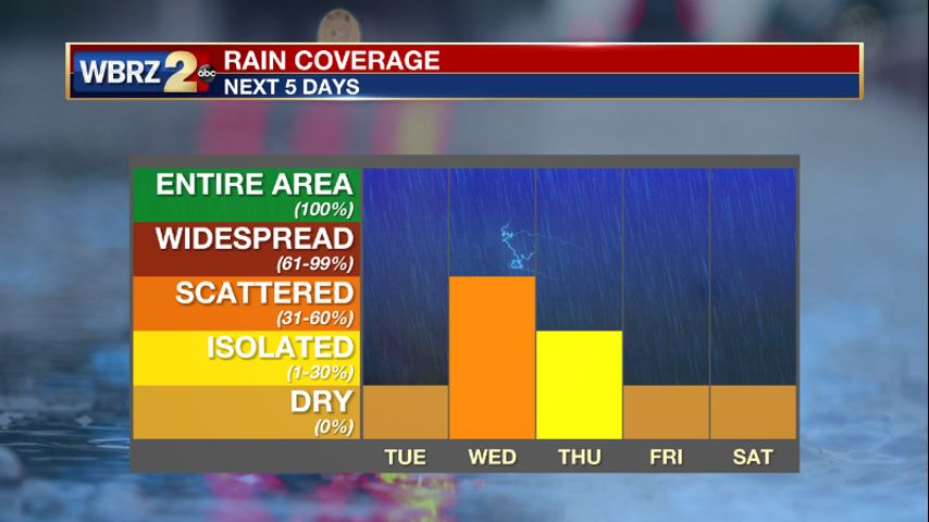 Tuesday AM Forecast: Showers will move in ahead of the next cold front