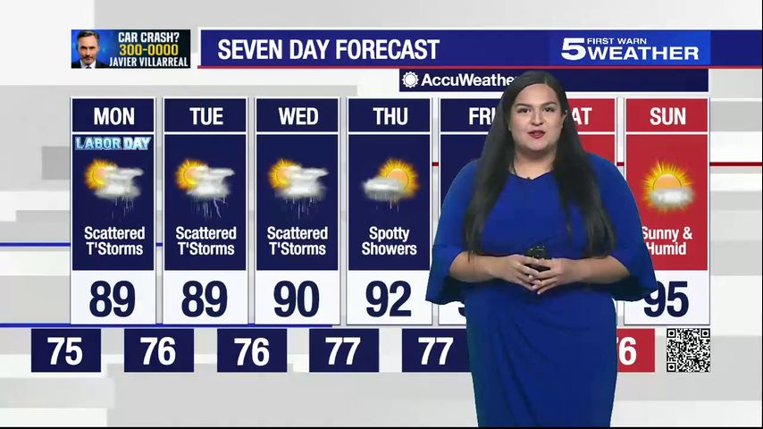 5:30PM Sunday Weather