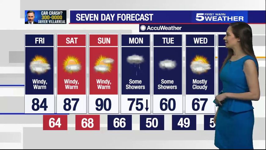 March 4, 2022: Windy with temperatures in the 80s