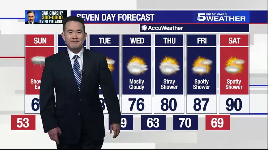 6PM Weather: Saturday April 17, 2021