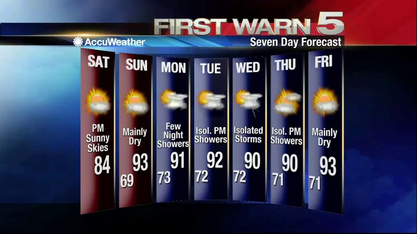Morning Weather Forecast for Saturday, Oct. 17, 2020