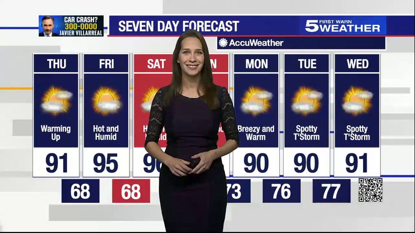 Thursday, October 19, 2023: Warming up, temps in the 90s