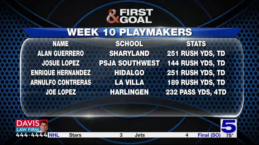 Week 10 Playmakers: Part Two