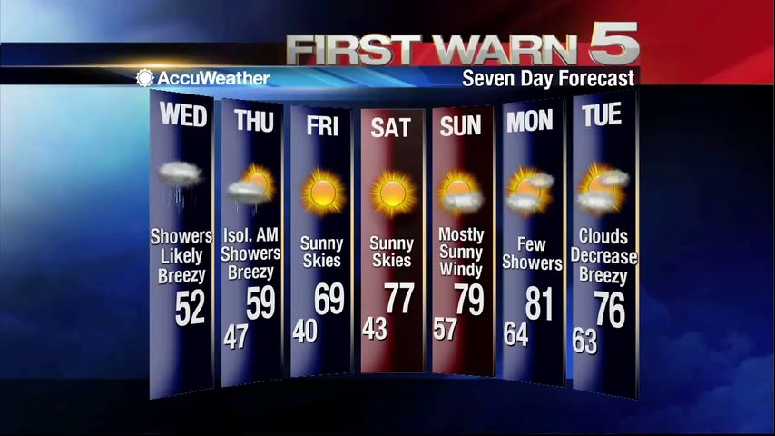 Wednesday's Weather - 6 a.m.