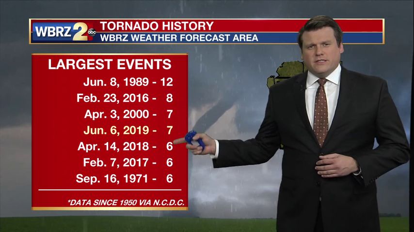 June 8, 2019 Forecast