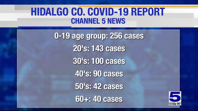 Local News - The Rio Grande Valley's News Channel