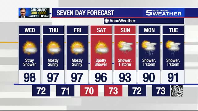 KRGV CHANNEL 5 NEWS - The Rio Grande Valley's News Channel