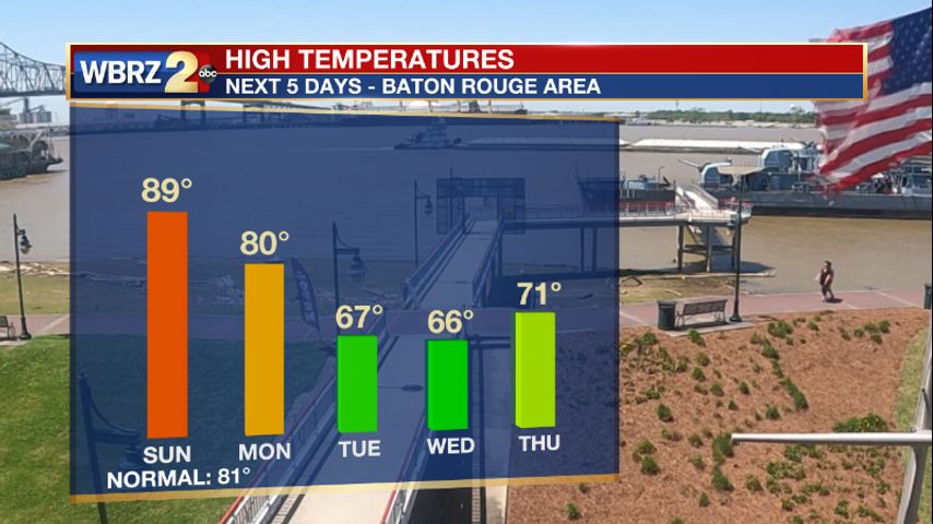 Saturday AM Forecast: More sunshine today, shift in the pattern coming ...