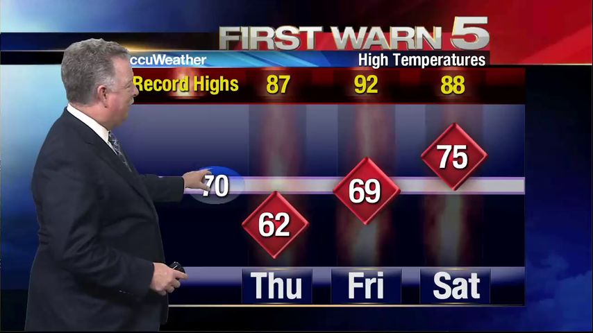 Wednesday's Weather - 6pm