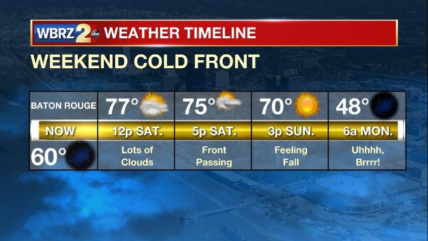 Stronger cold front passing through this weekend