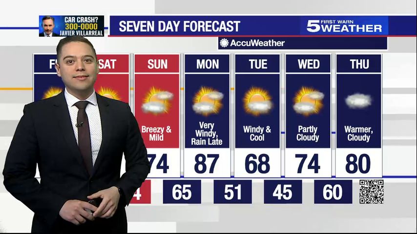 Friday, Jan. 5, 2024: Rain clearing, temperatures in the 70s