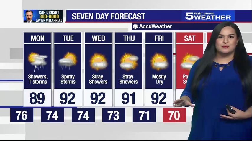 Sunday Night Weather