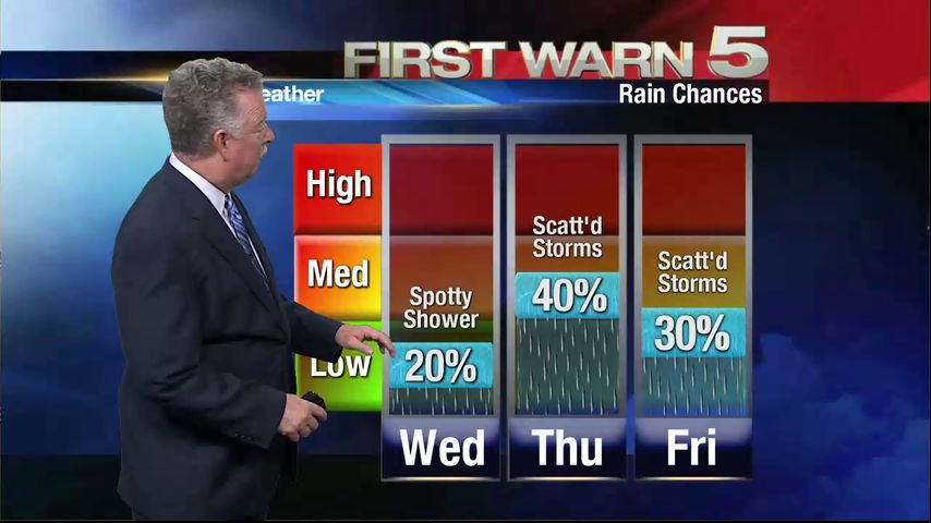 Tuesday's Weather - 6 p.m.