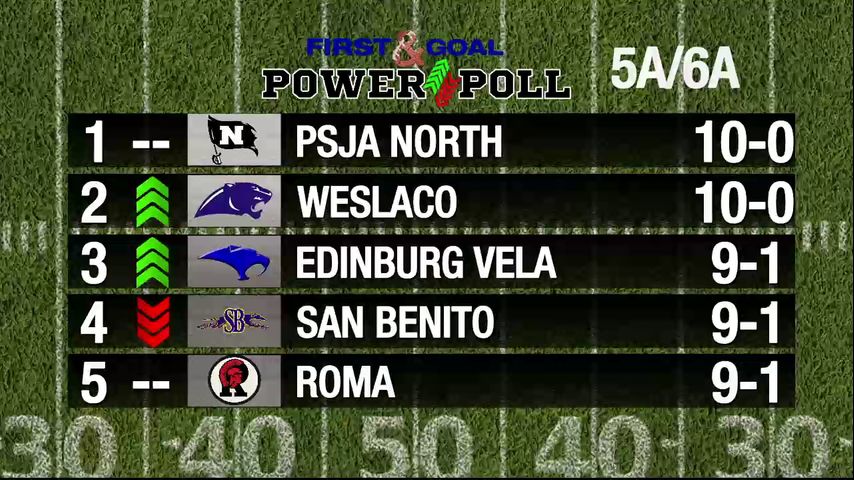 First & Goal Power Poll: Week 11