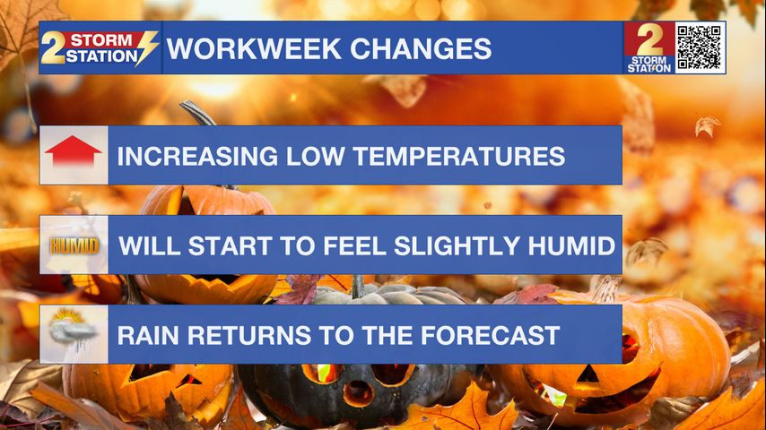 Sunday PM Forecast: increasing moisture leads to showers and mugginess ...
