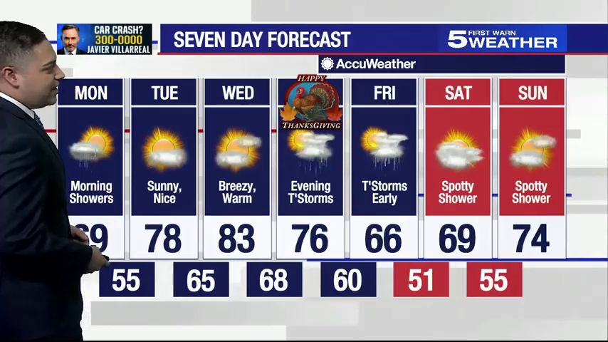 Nov. 21, 2021: Scattered showers and storms overnight