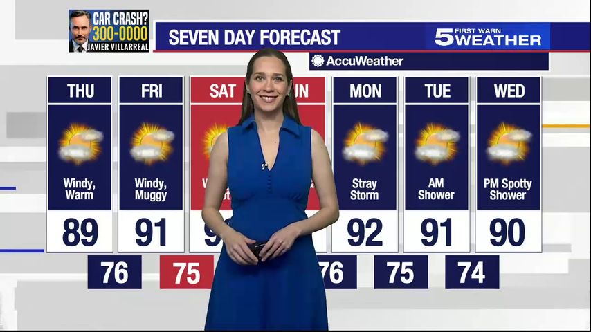 Thursday, April 25, 2024: Windy and warm with a high of 89°F