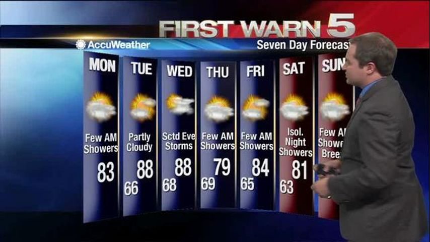 Monday's Weather - 6 a.m.