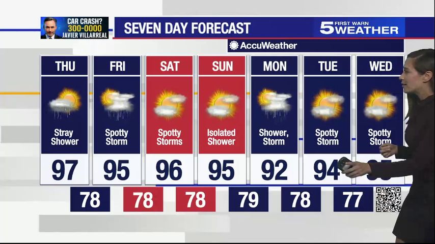 Aug. 25, 2022: Stray showers with temperatures in the upper 90s