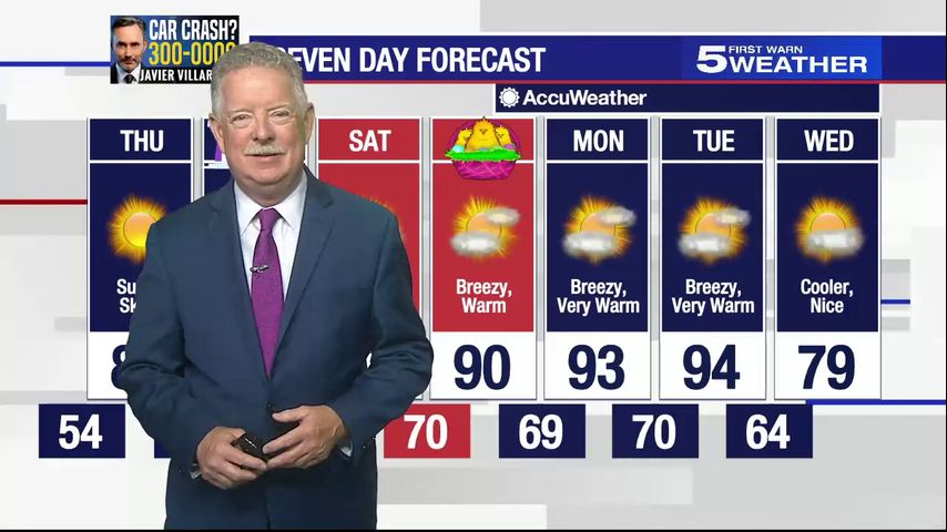 Wednesday 6pm Weather