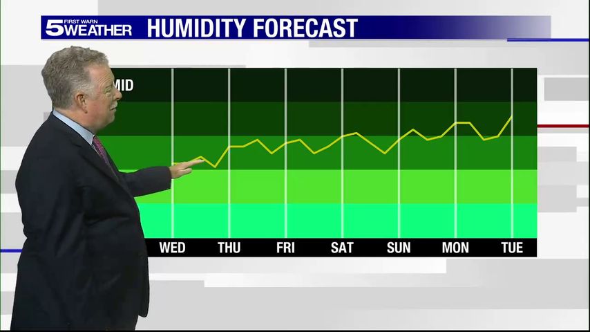 Full Forecast- 04/08