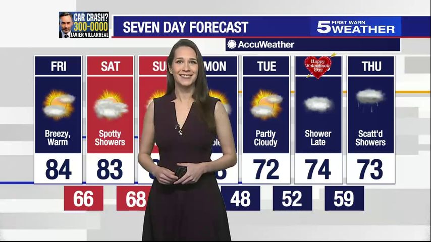 Friday, Feb. 9, 2024: Breezy and warm, temps in the 80s