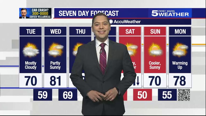 Noon Weather Dec 7, 2021