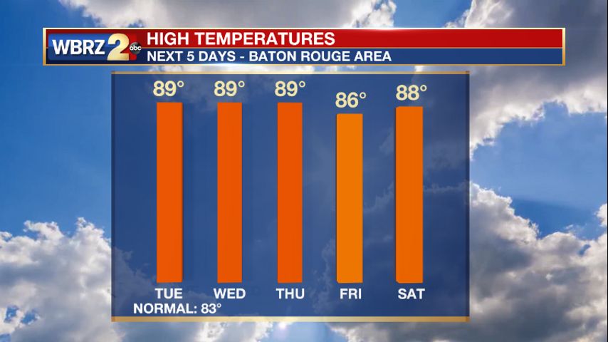 Monday AM Forecast: Hot and humid conditions here for the week