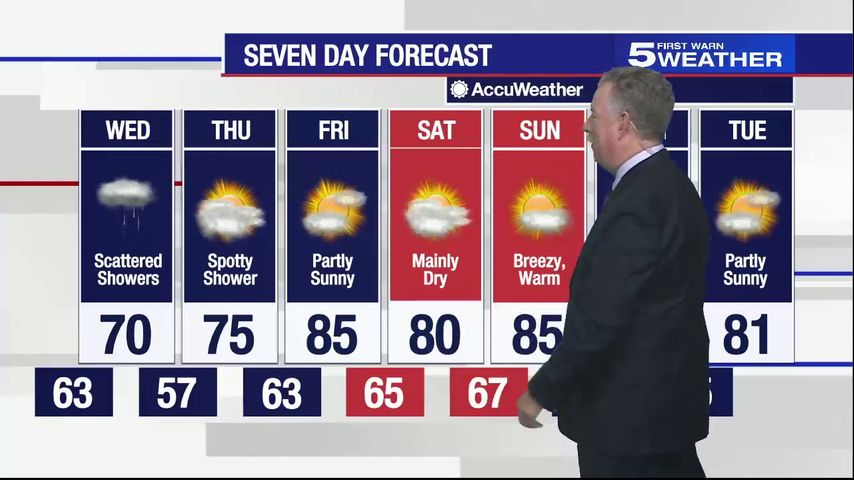 Evening Weather Forecast Mon. Jan. 19, 2021