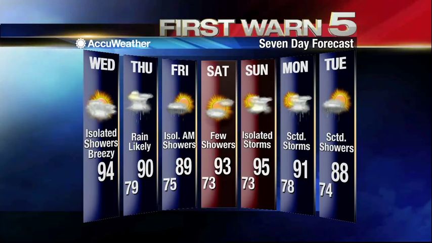 Morning Weather Forecast for Wed. Sept. 9, 2020