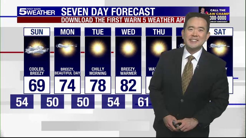 Saturday 6pm Weather