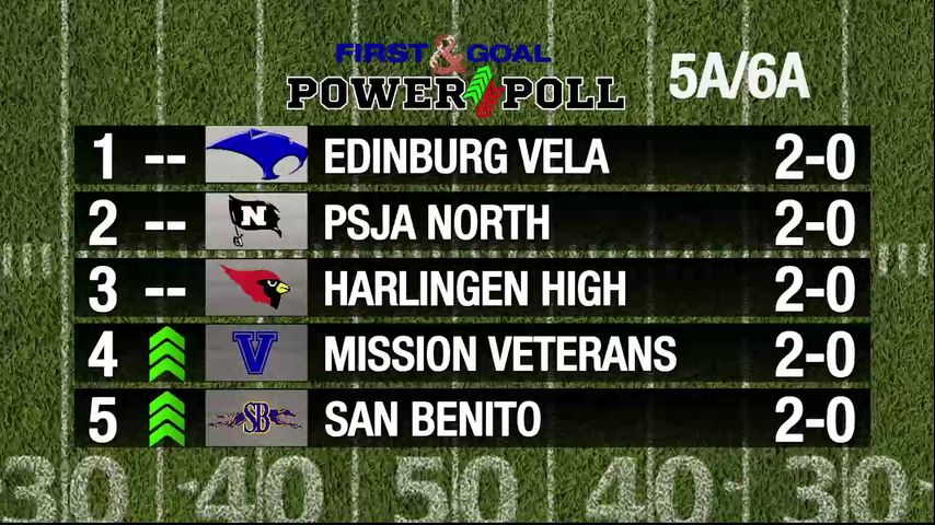 Power Poll- Week 3