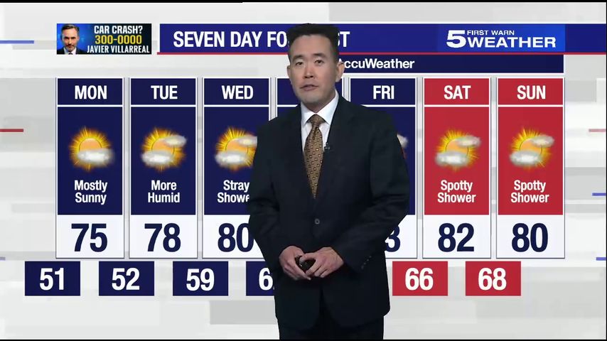 Sunday, Nov. 28, 2021: Partly cloudy, chilly night with temperatures in ...