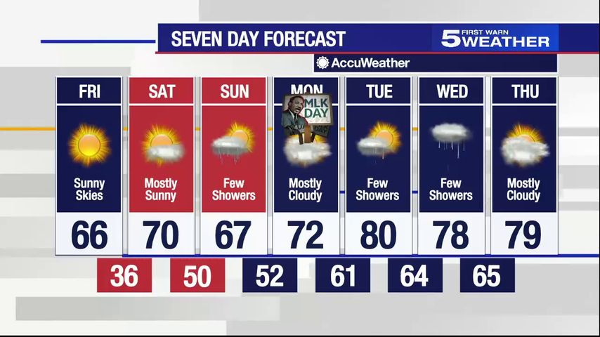 Moring Weather Forecast for Friday Jan. 15, 2021