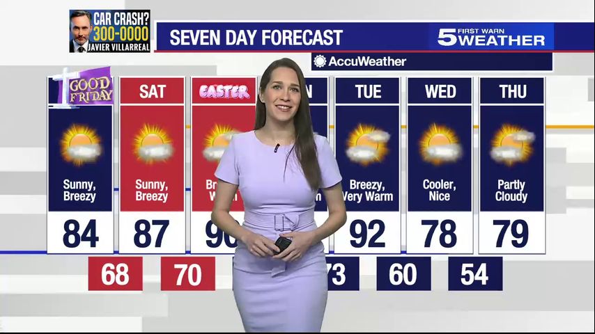 Friday, March 29, 2024: Sunny & breezy with temperatures in the 80s