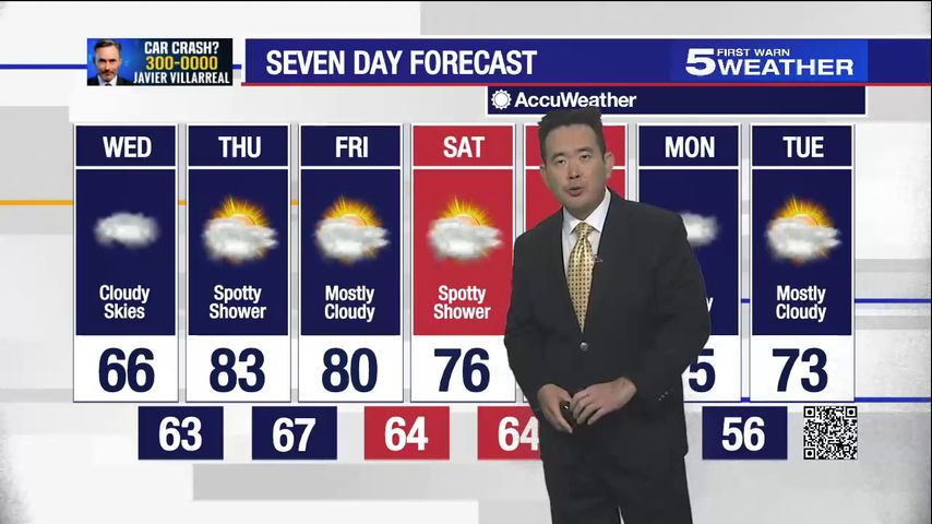 Wednesday Noon Weather