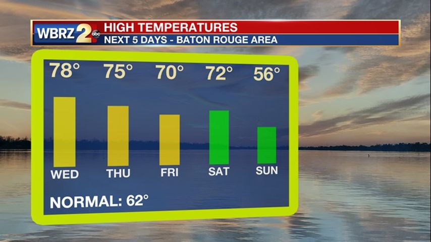 Warm conditions through the week