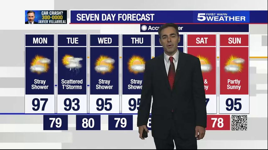 Monday Morning Weather -June 21, 2021
