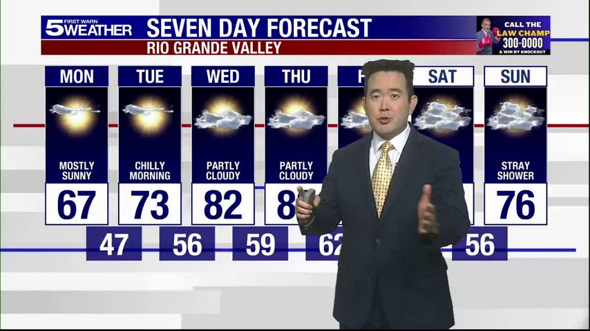 Monday Noon Weather
