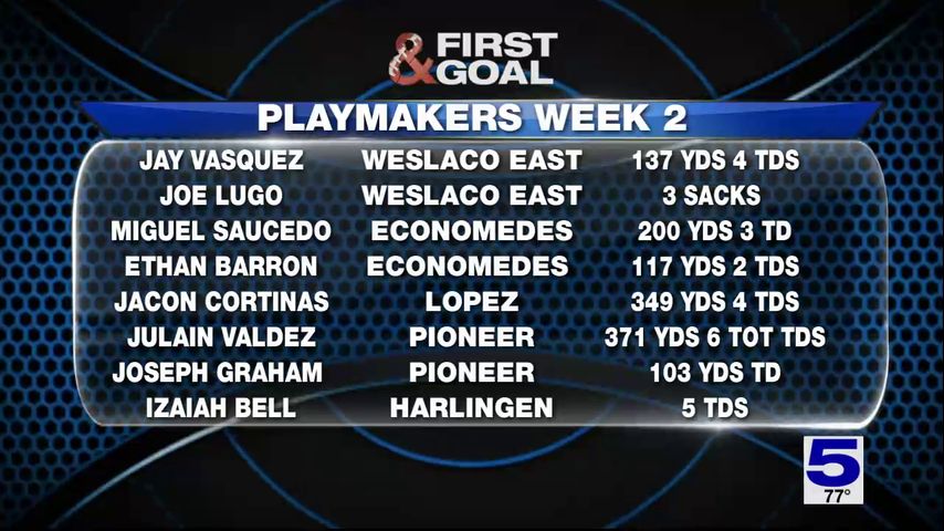 Playmakers Week 2 Part 1