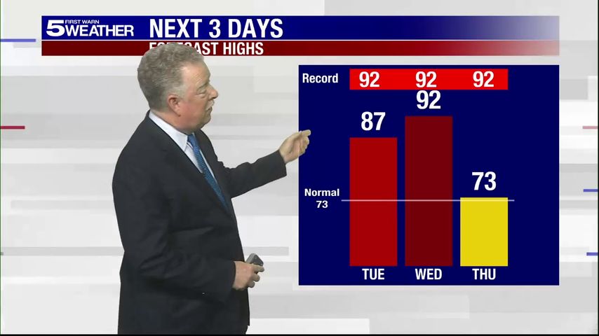 Full Forecast- 2/10