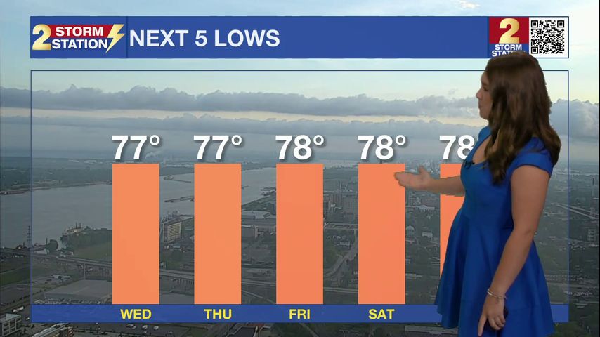 Tuesday Morning Forecast