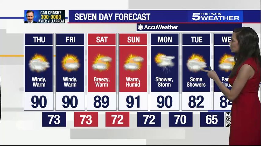 April 21, 2022: Windy with temperatures in the 90s