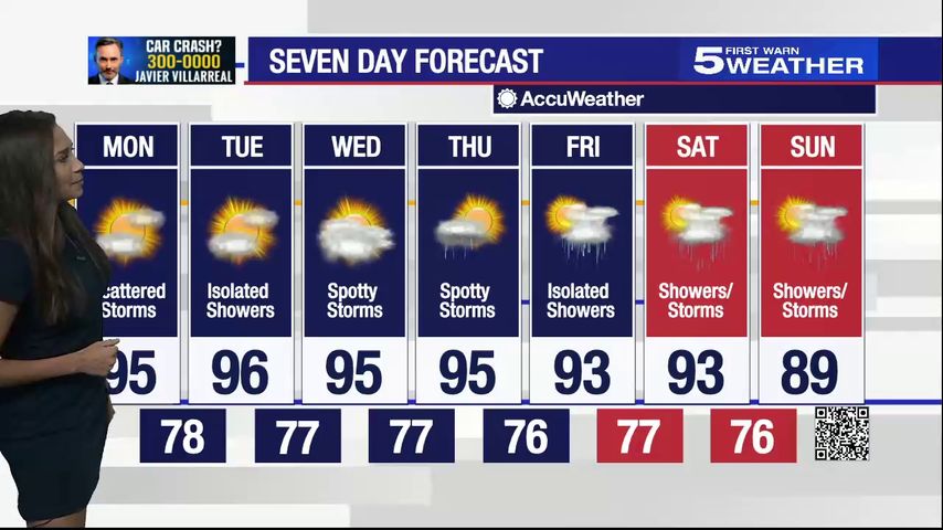 Aug. 29, 2022: Scattered storms with temperatures in the mid-90s