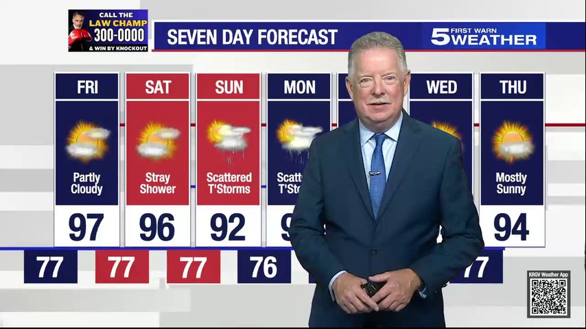 Thursday 6pm Weather