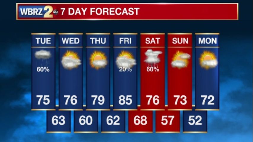 Tuesday 10-16 afternoon weather