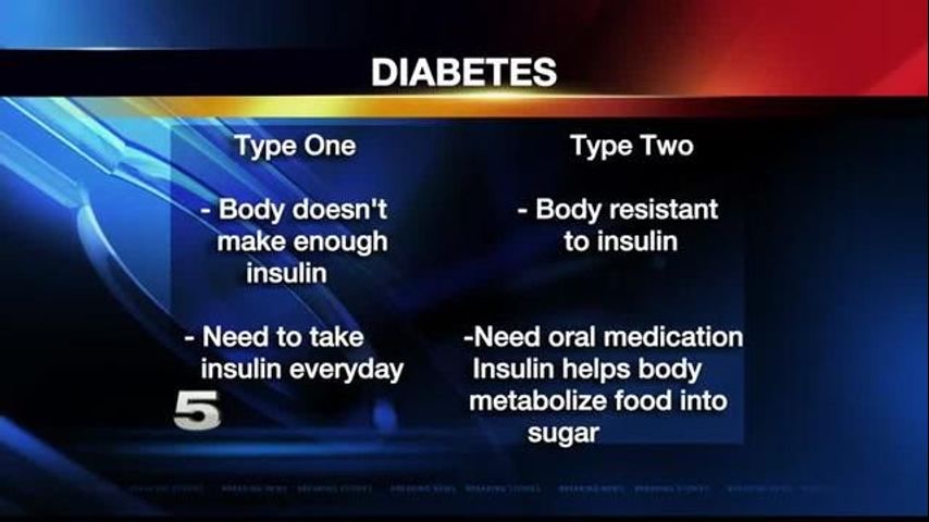 Physician Explains Difference between Type 1, Type 2 Diabetes