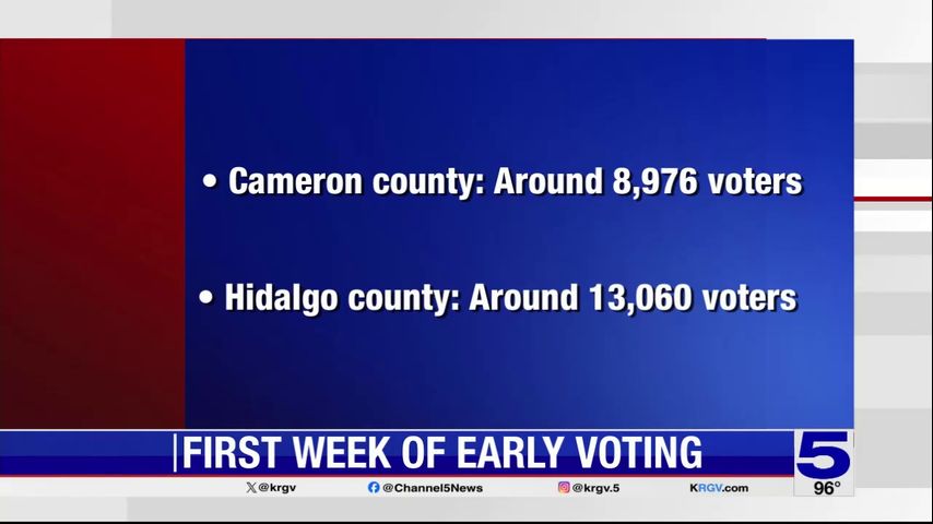First Week Of Early Voting Wraps Up Election Day Is Saturday